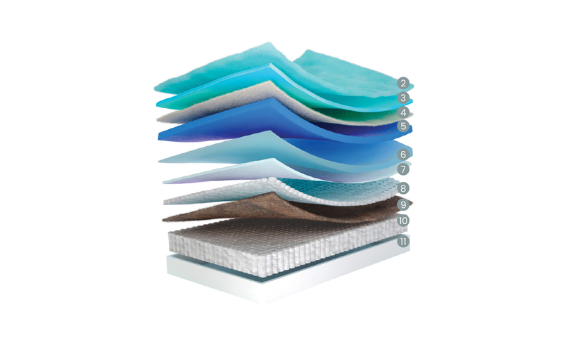 COLCHÕES MOLAFLEX – Colchaonet